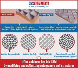 UFlex Achieves low ink GSM by modifying and optimizing rotogravure