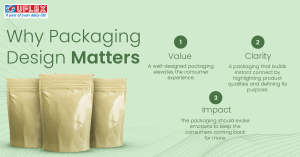 3 Key Elements to Effective Packaging Design - UFlex Ltd